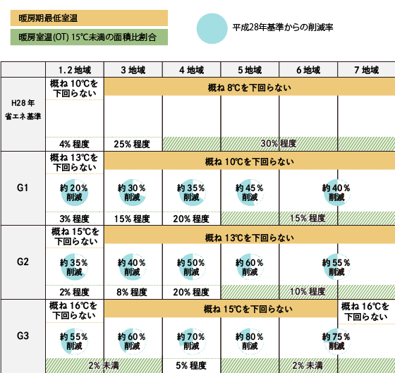 HEAT20(G1・G2・G3)とは？G3の家の暖かさを熱画像カメラで検証してみた｜日本住環境株式会社
